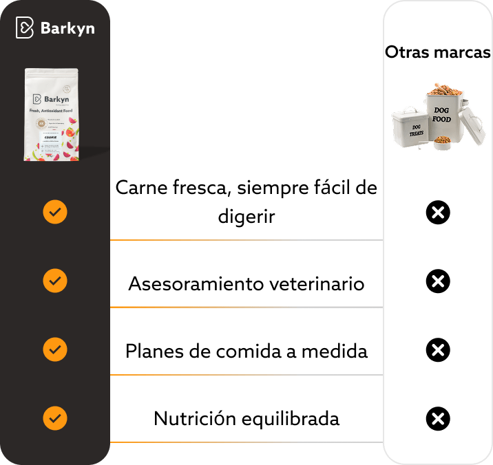 Barkyn: pienso adaptado a la raza, edad y tamaño de tu perro